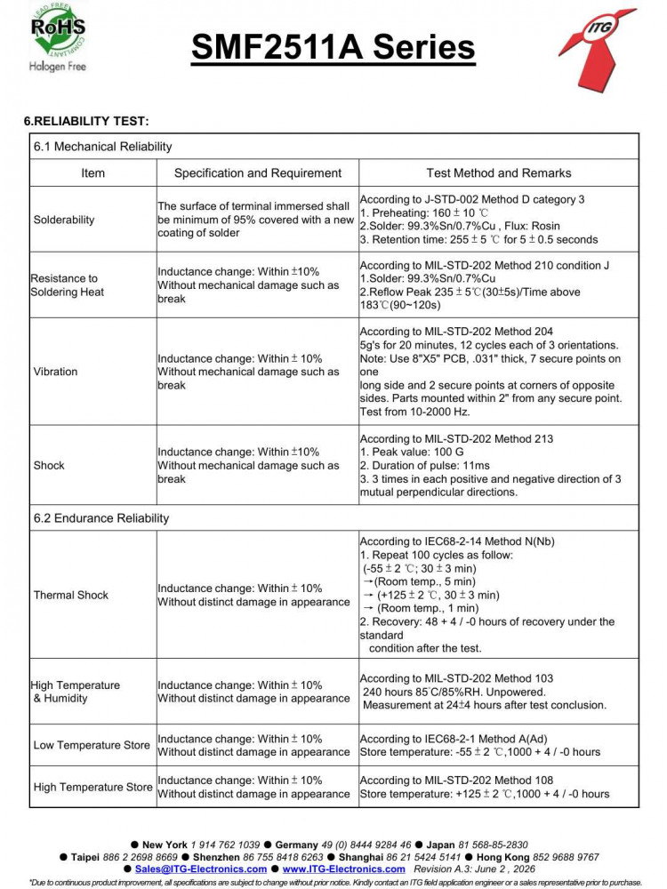 SMF2511A document preview, page 5