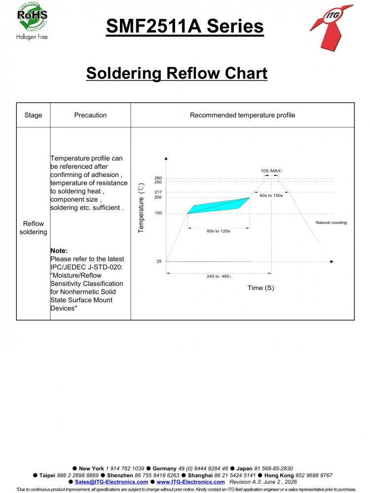SMF2511A document preview, page 6