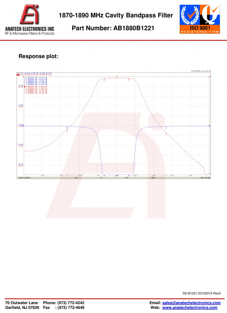AB1880B1221 response plot