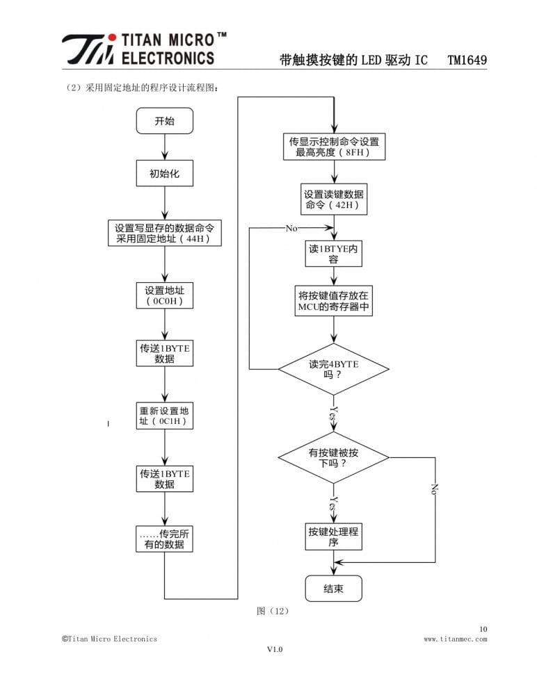 TM1649 datasheet page 10