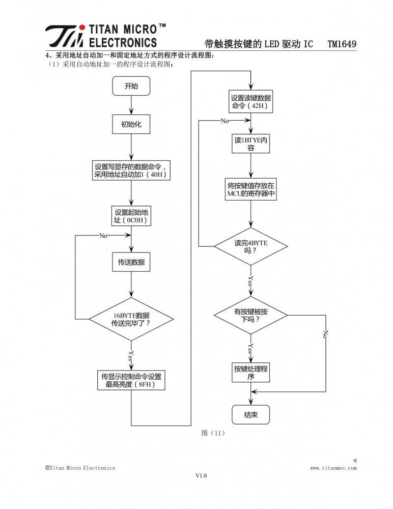 TM1649 datasheet page 9