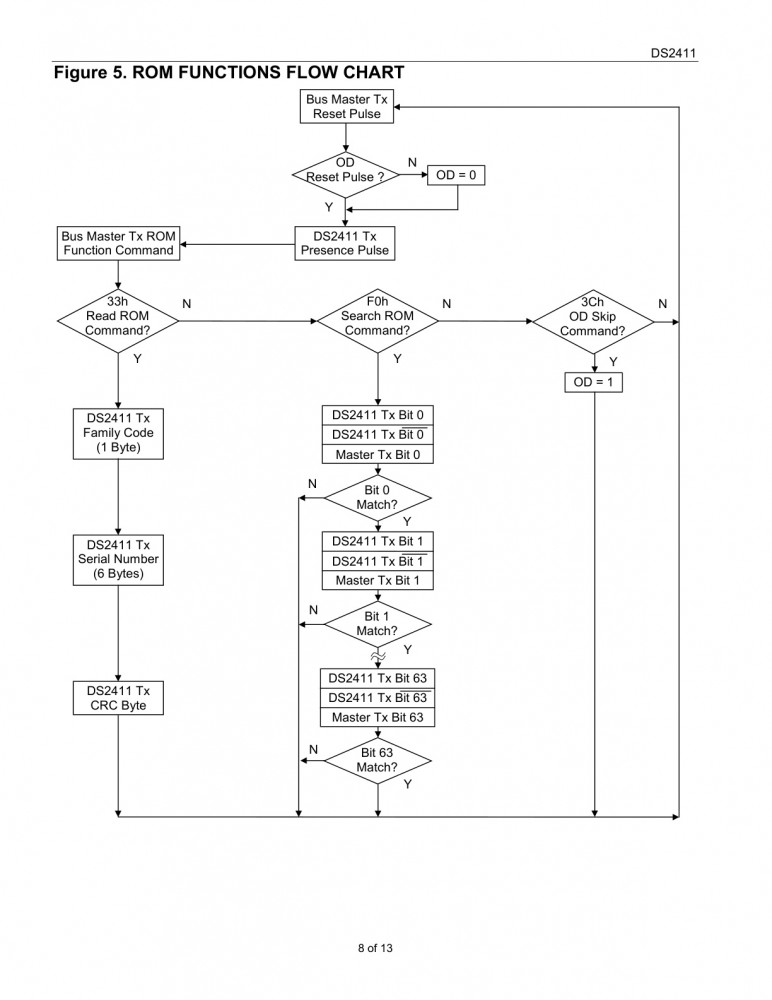 DS2411 datasheet page 8