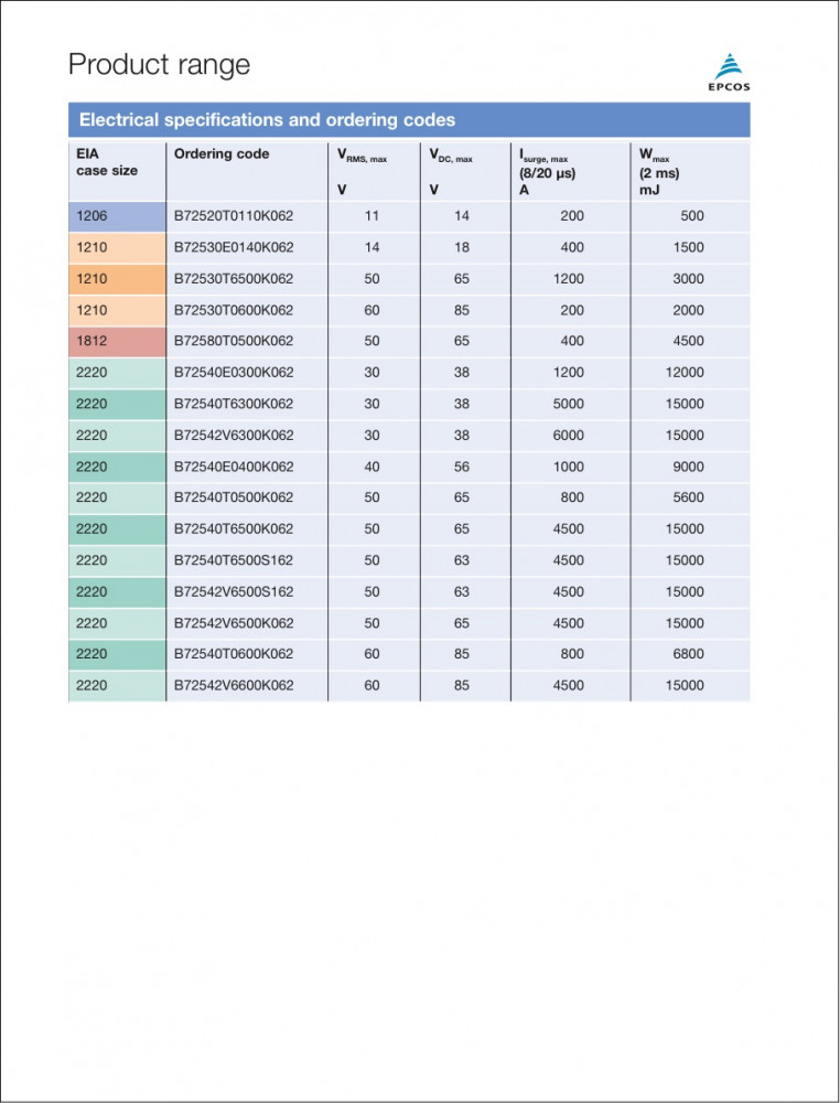 CTVS document preview, page 4