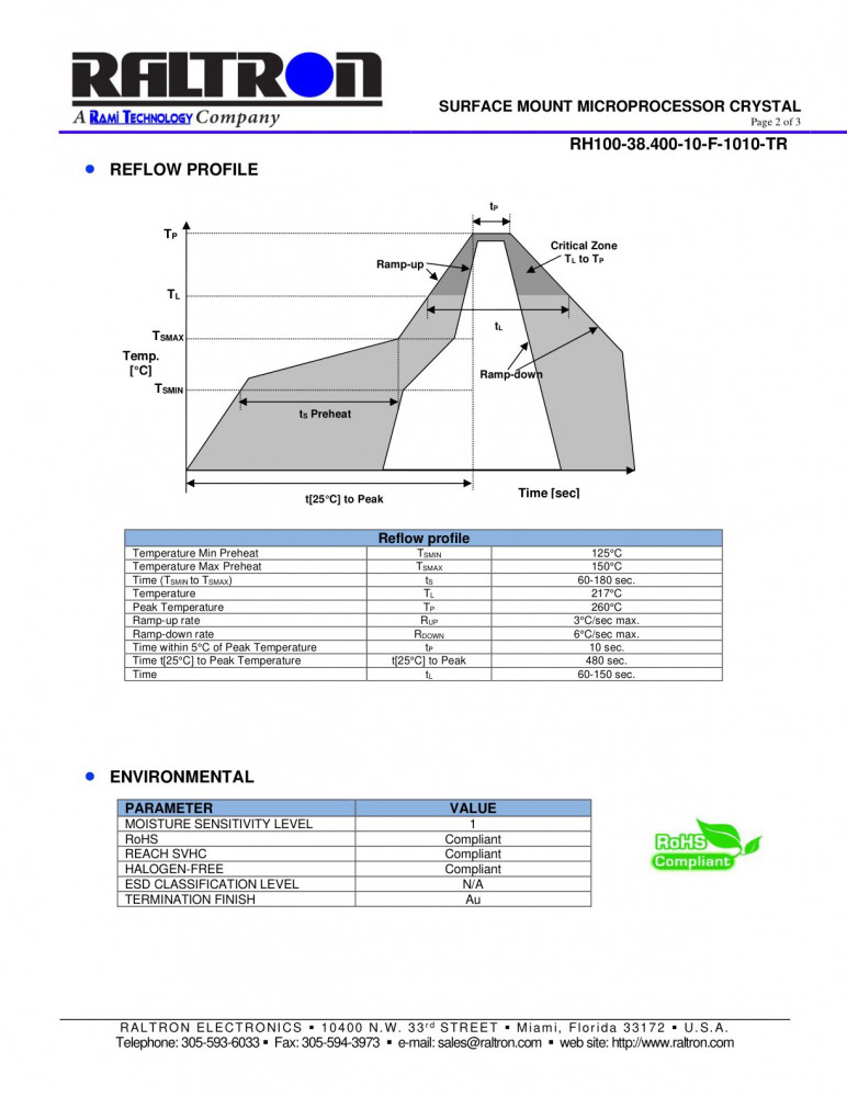 RH100 datasheet page 2