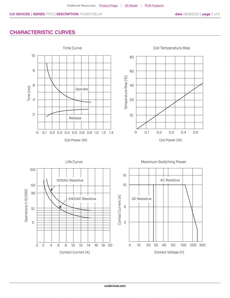 CUI PR12 datasheet page 5
