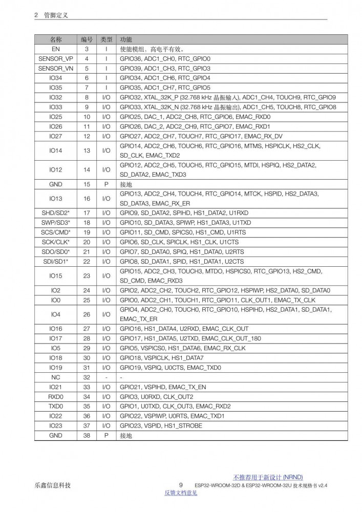 ESP32-WROOM-32U technical document page 9