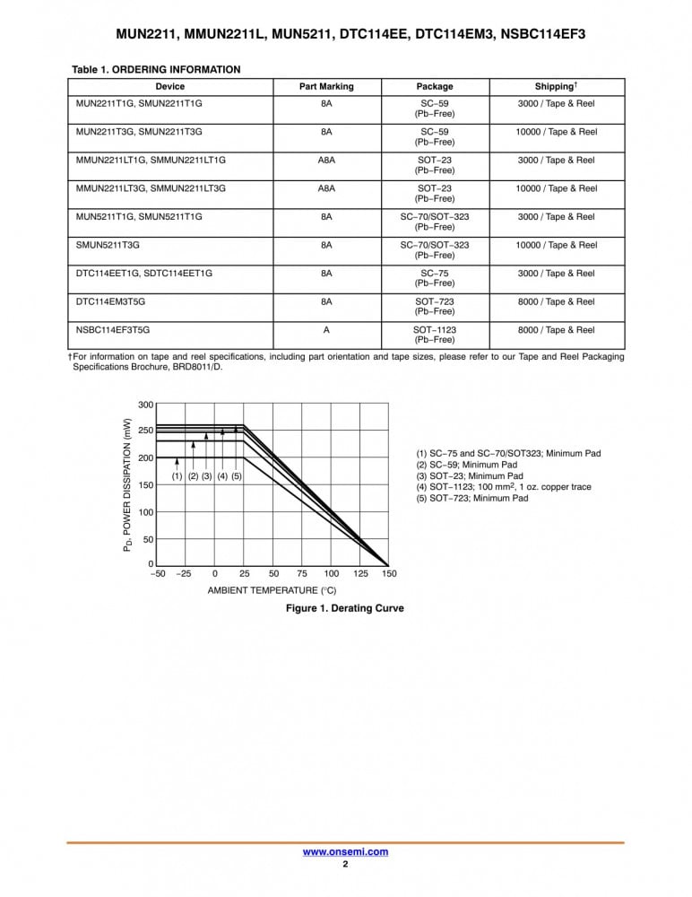 NSBC114EF3T5G datasheet page 2