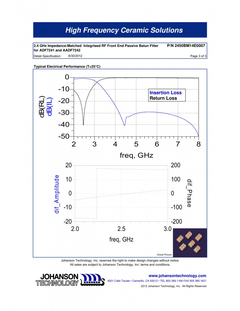 2450BM14E0007T datasheet page 3