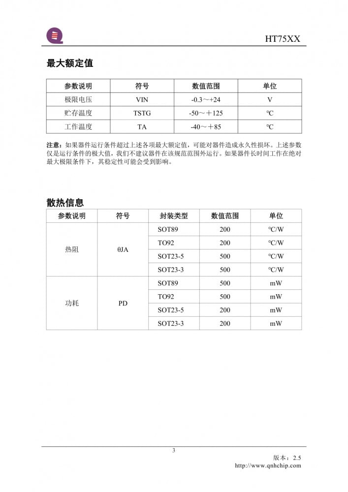 HT75XX datasheet page 4