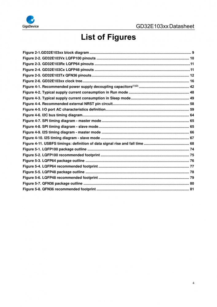 GD32E103xx datasheet page 5