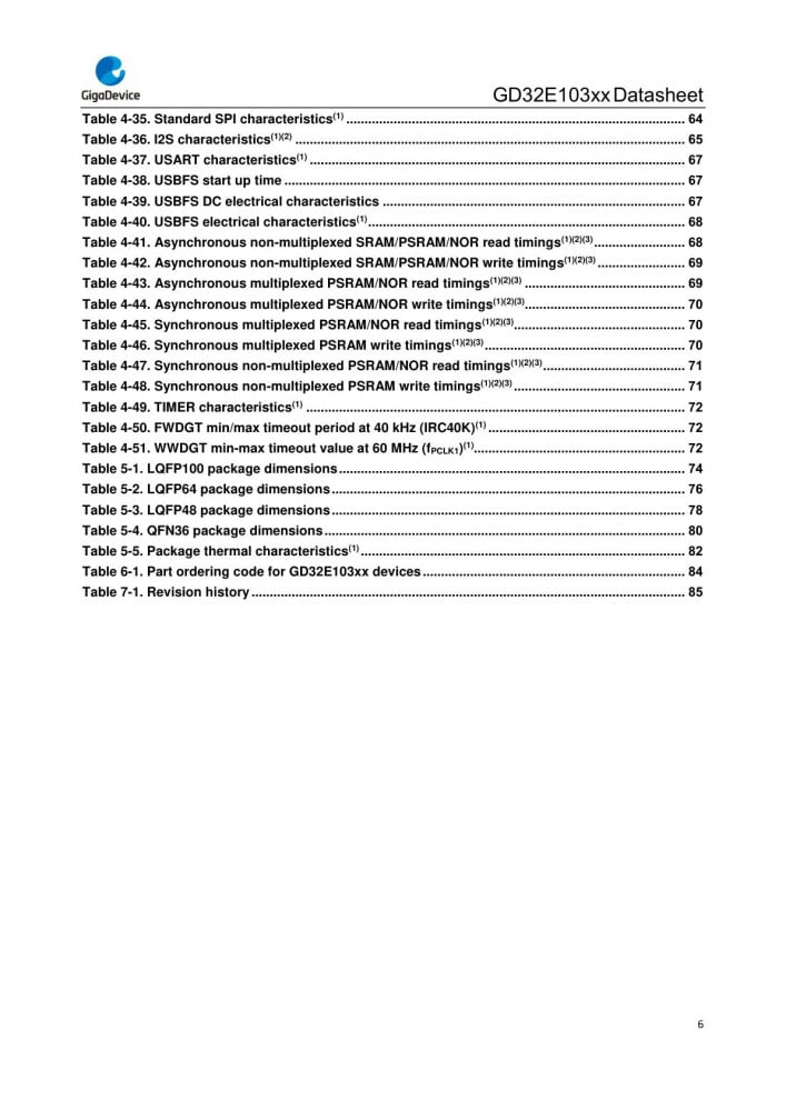GD32E103xx datasheet page 7