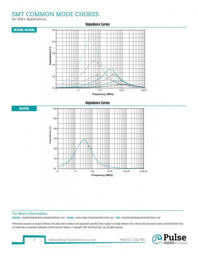 H6504NL datasheet page 3