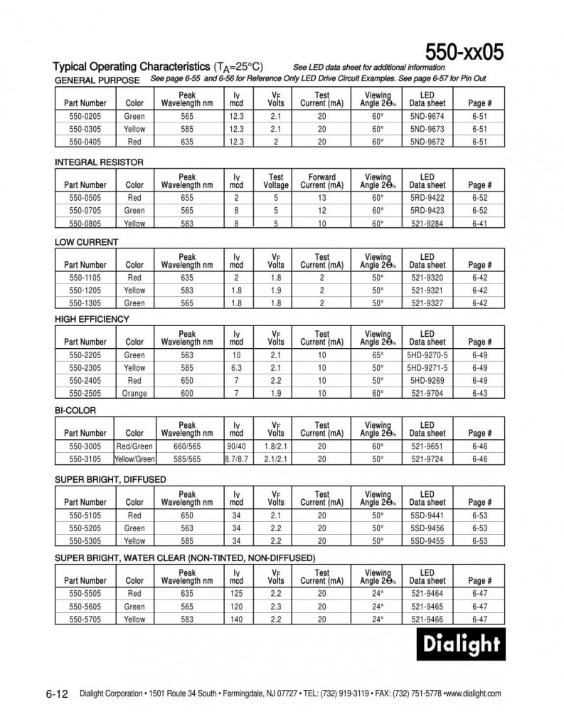Dialight 550-xx05 datasheet page 2