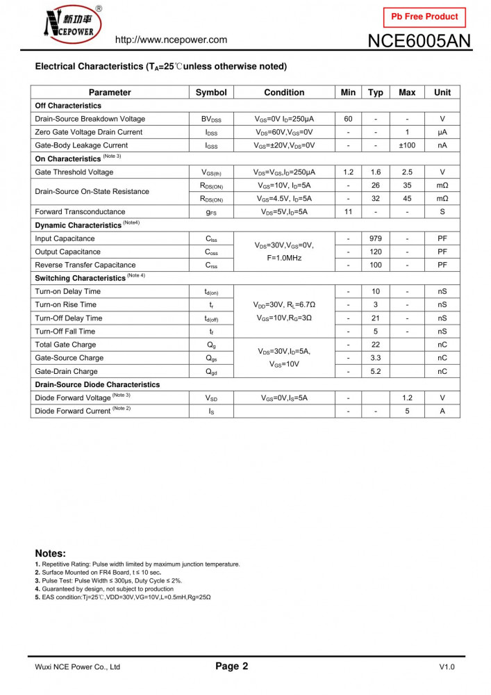 NCE6005AN datasheet page 2