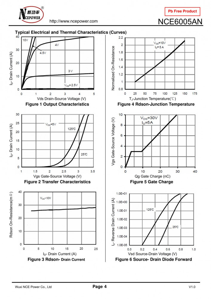 NCE6005AN datasheet page 4