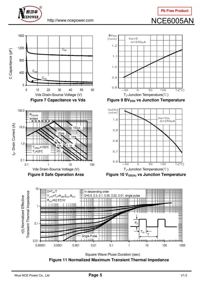NCE6005AN datasheet page 5