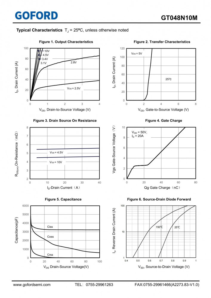 GT048N10M datasheet page 4