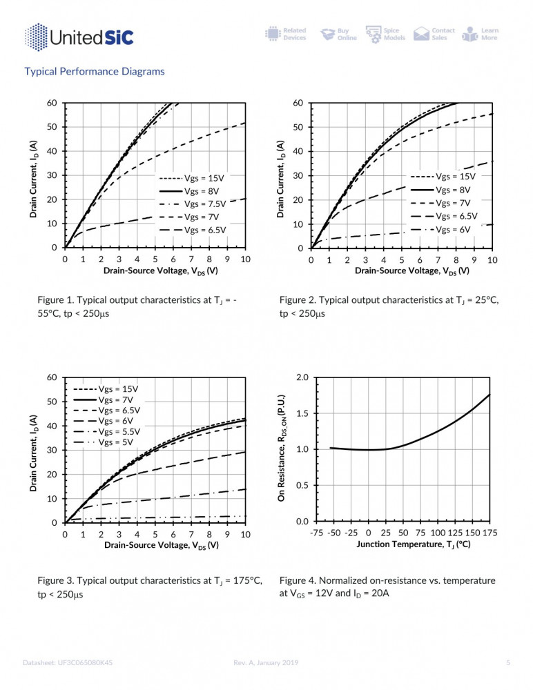 UF3C065080K4S datasheet page 5