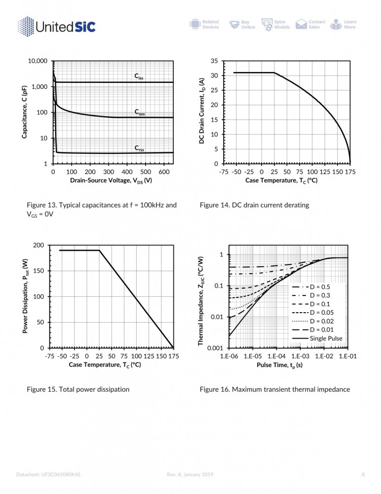 UF3C065080K4S datasheet page 8