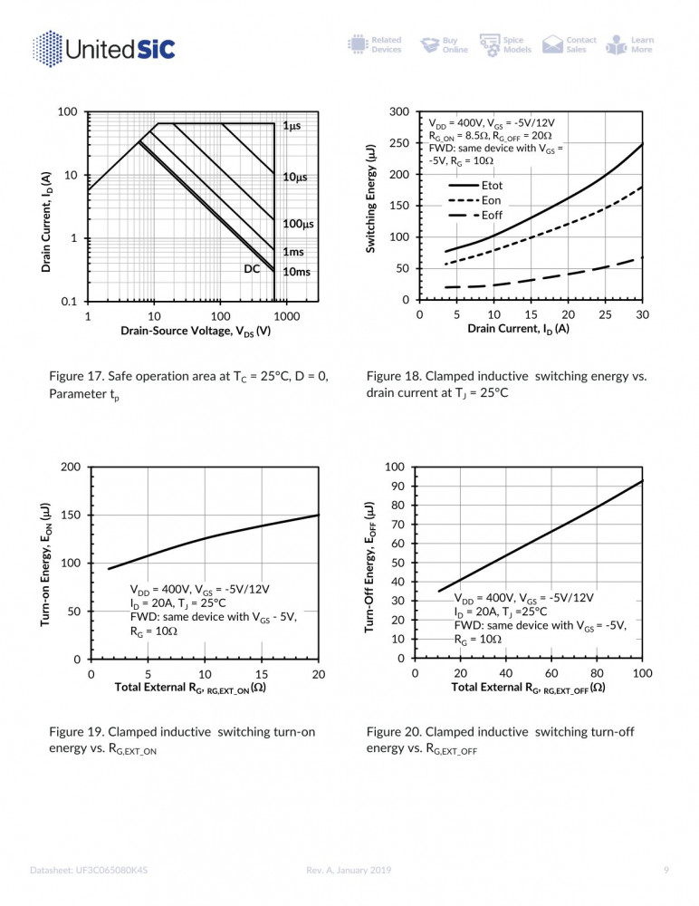 UF3C065080K4S datasheet page 9