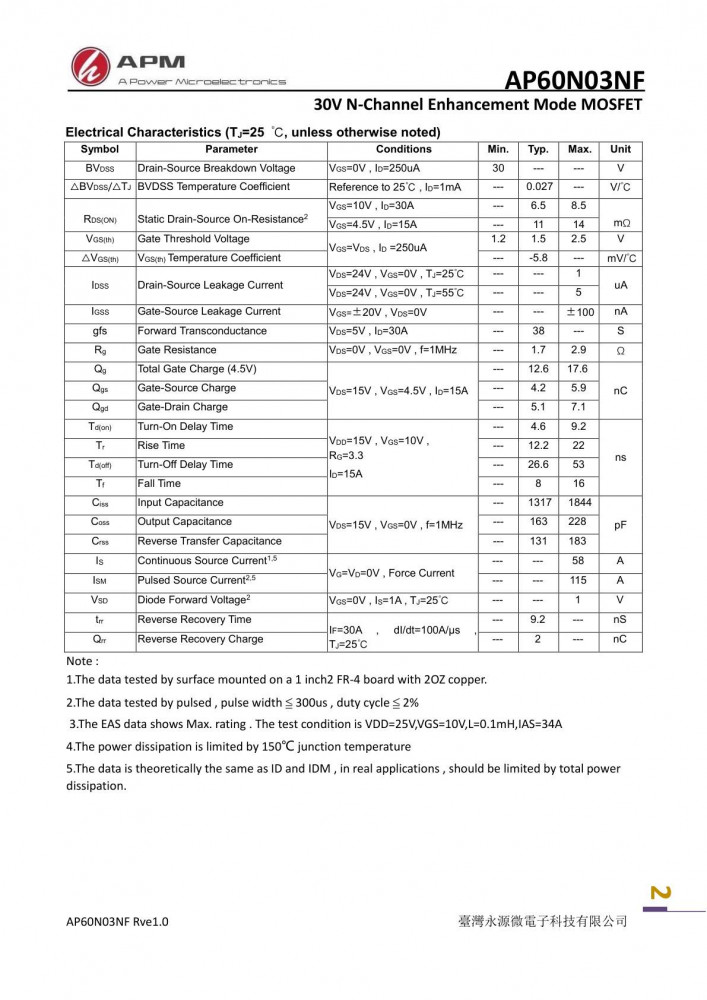 AP60N03NF datasheet page 2