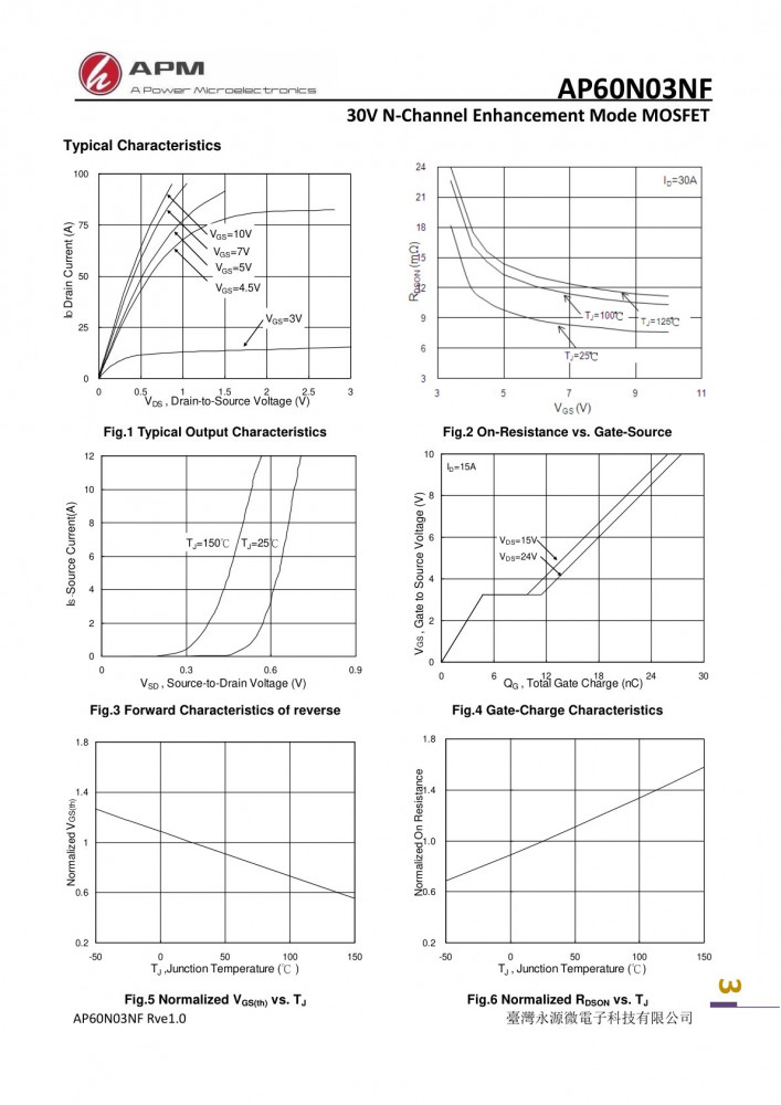 AP60N03NF datasheet page 3