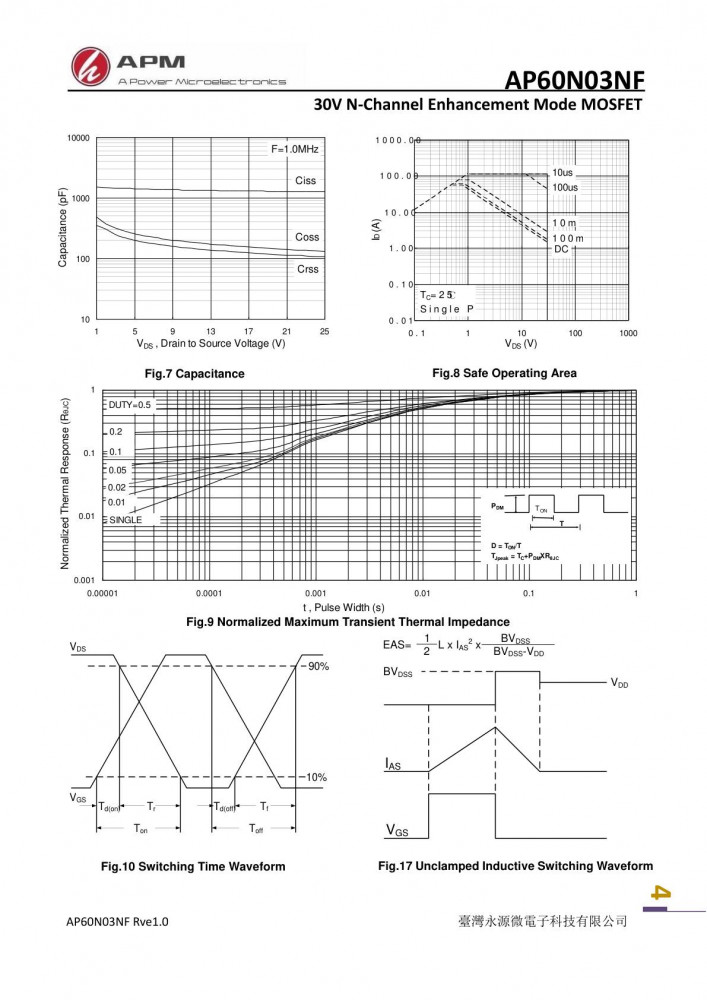 AP60N03NF datasheet page 4
