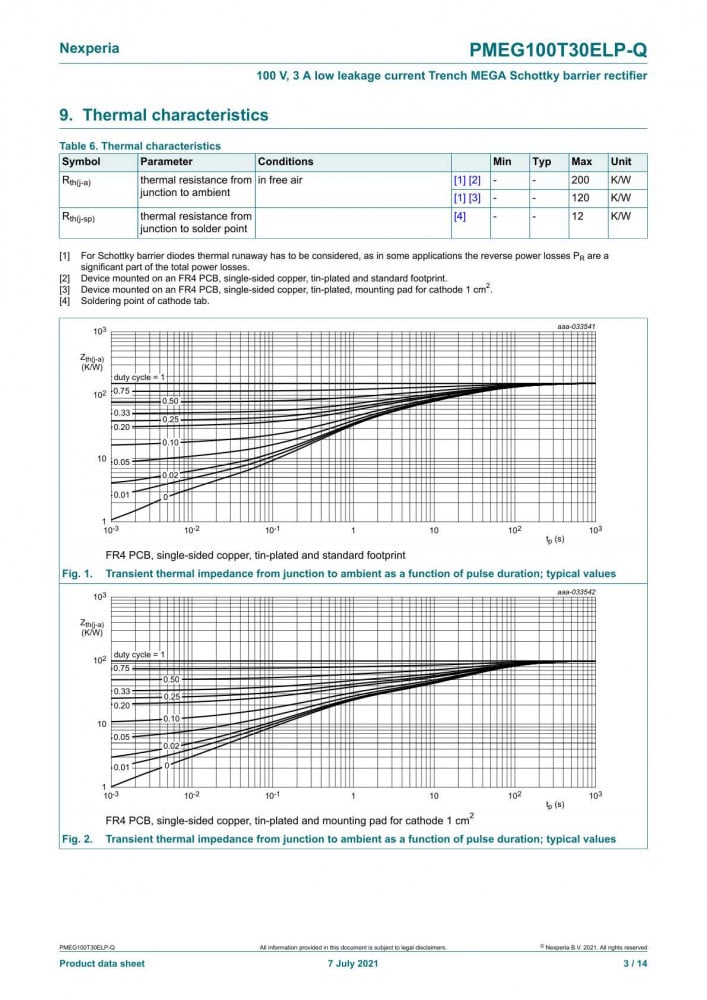 PMEG100T30ELP-QX datasheet page 3