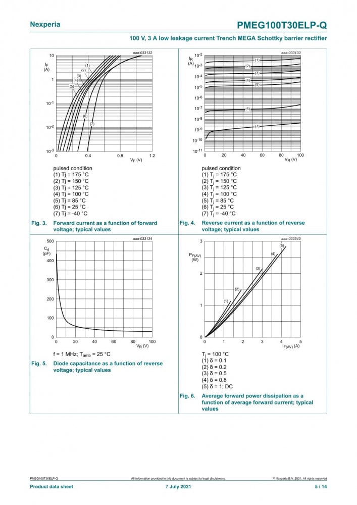 PMEG100T30ELP-QX datasheet page 5