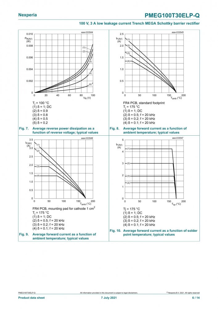 PMEG100T30ELP-QX datasheet page 6