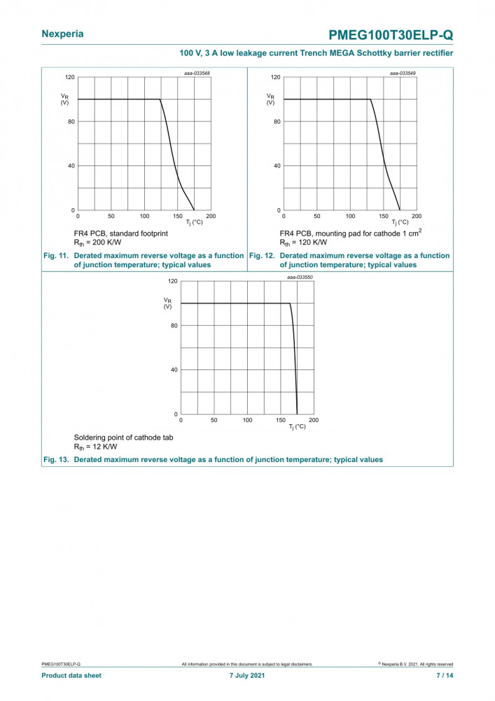 PMEG100T30ELP-QX datasheet page 7
