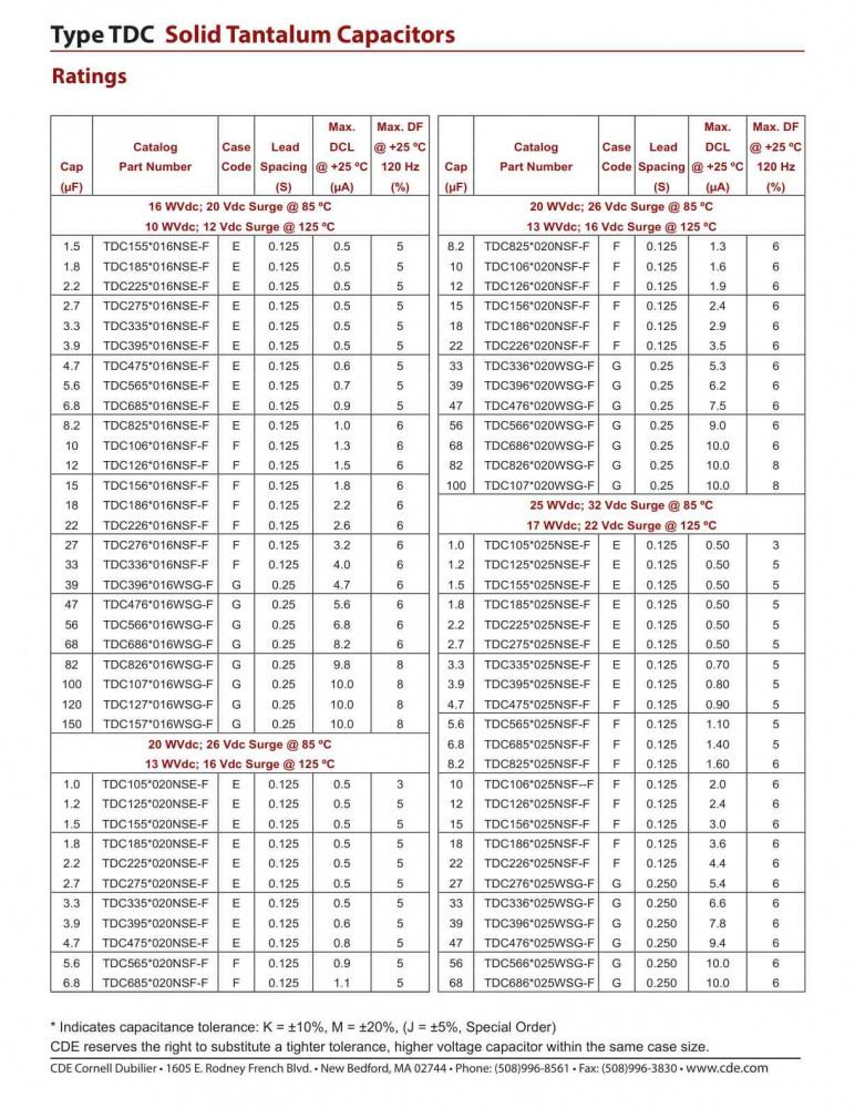 CDE TDC series datasheet page 3
