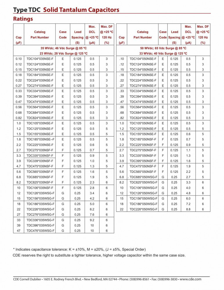 CDE TDC series datasheet page 4