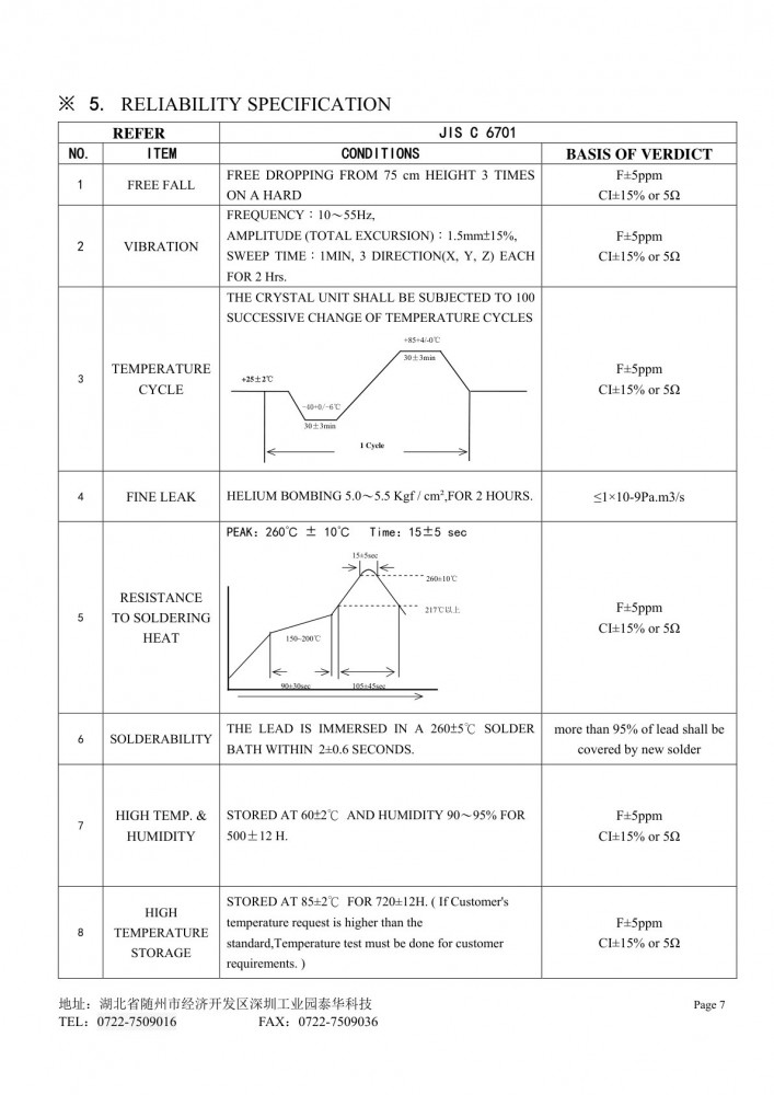 SX32Y025000BC1T specification page 7