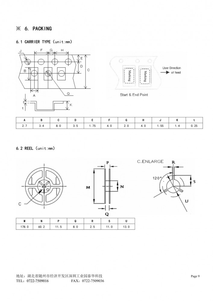 SX32Y025000BC1T specification page 9