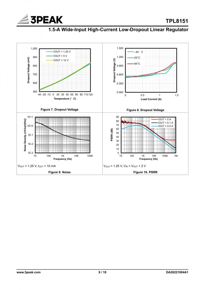 TPL8151 datasheet page 9
