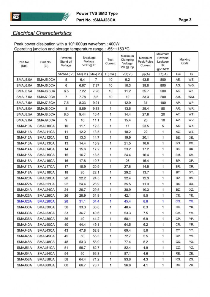 SMAJ28CA datasheet page 6
