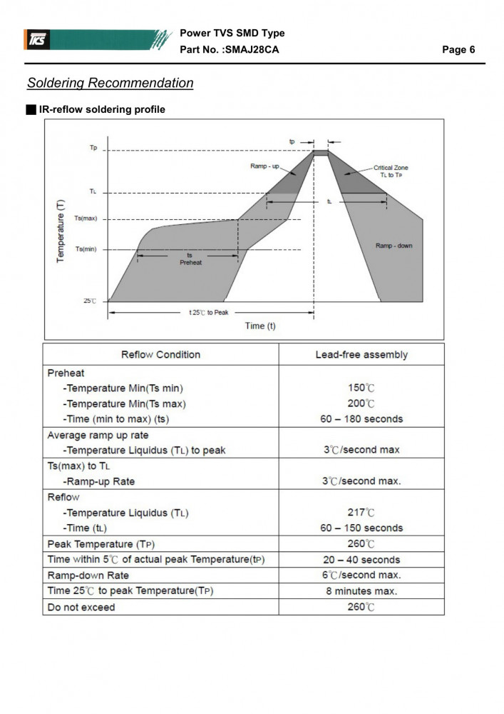 SMAJ28CA datasheet page 9