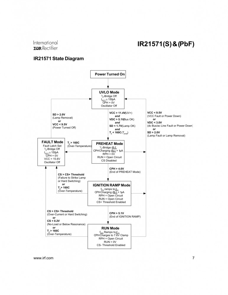 IR21571 technical document page 7