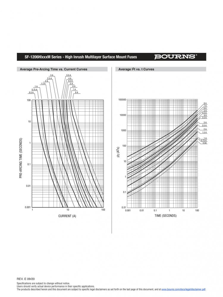 SF-1206HI100M-2 datasheet page 4