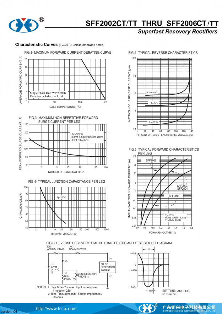 JUXING SFF2006TT datasheet page 2