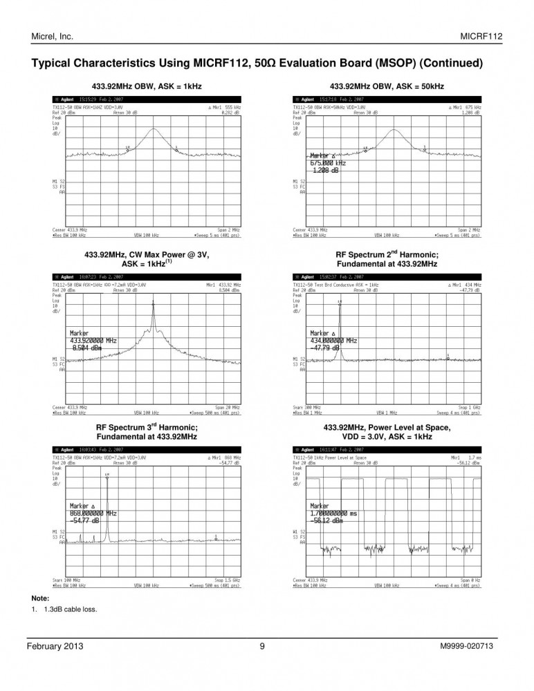 MICRF112 datasheet page 9