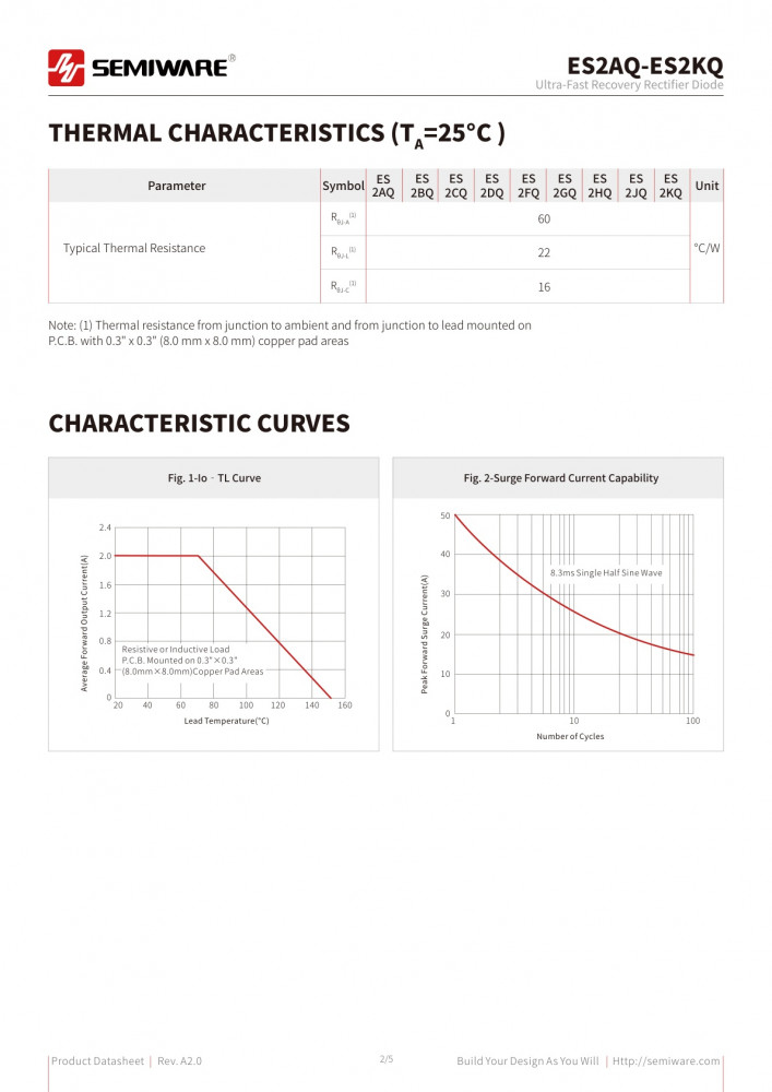 SEMIWARE ES2AQ datasheet page 2