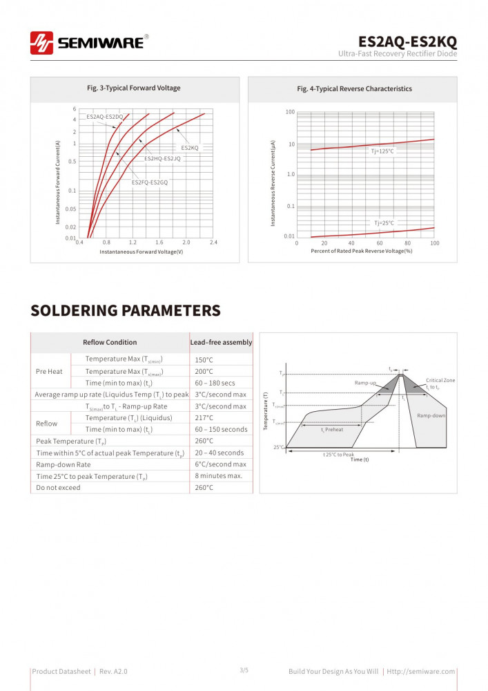 SEMIWARE ES2AQ datasheet page 3