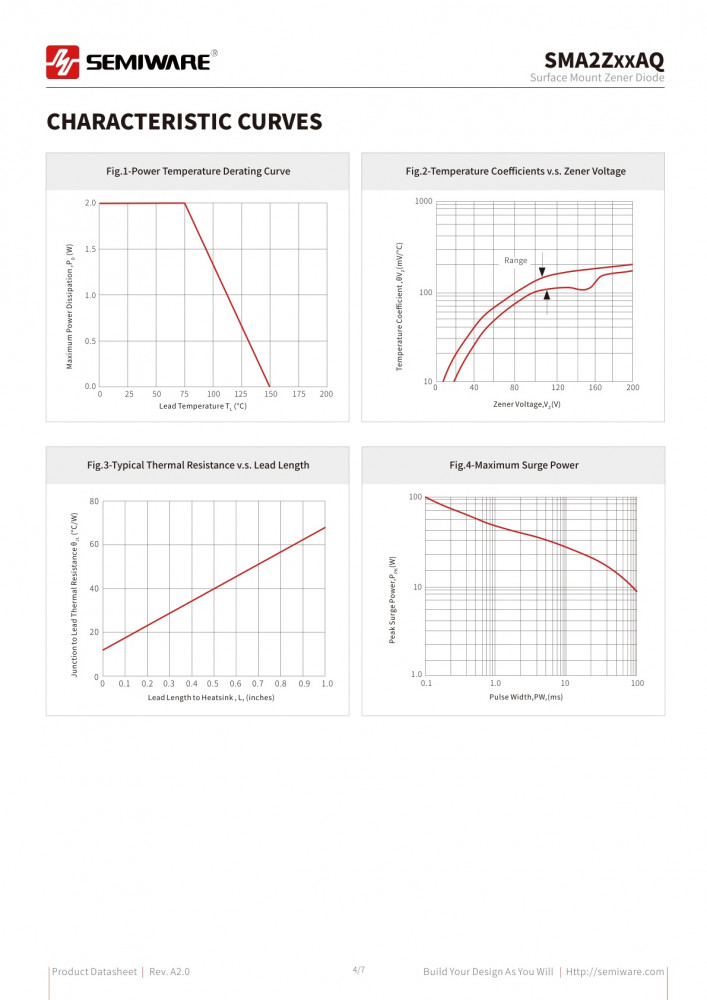SMA2Z10AQ datasheet page 4