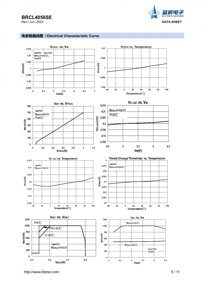 BRCL4056SE datasheet page 5