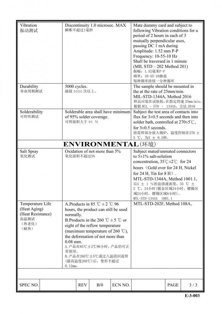 SMP21-S1S1-2000-A approval document page