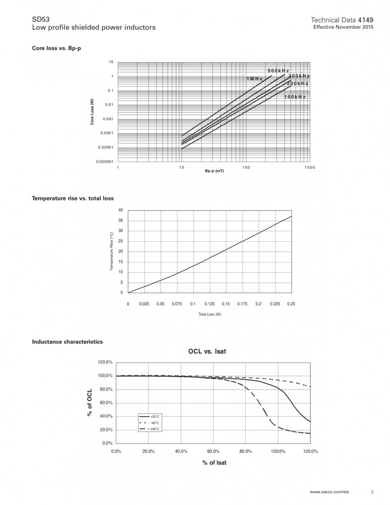 EATON SD53 series performance curves