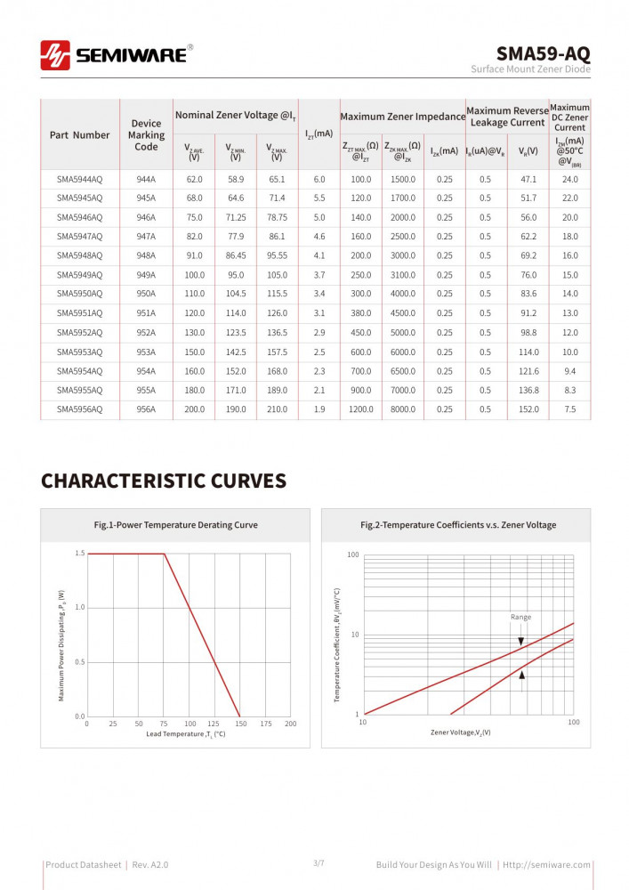SMA5939AQ datasheet page 3
