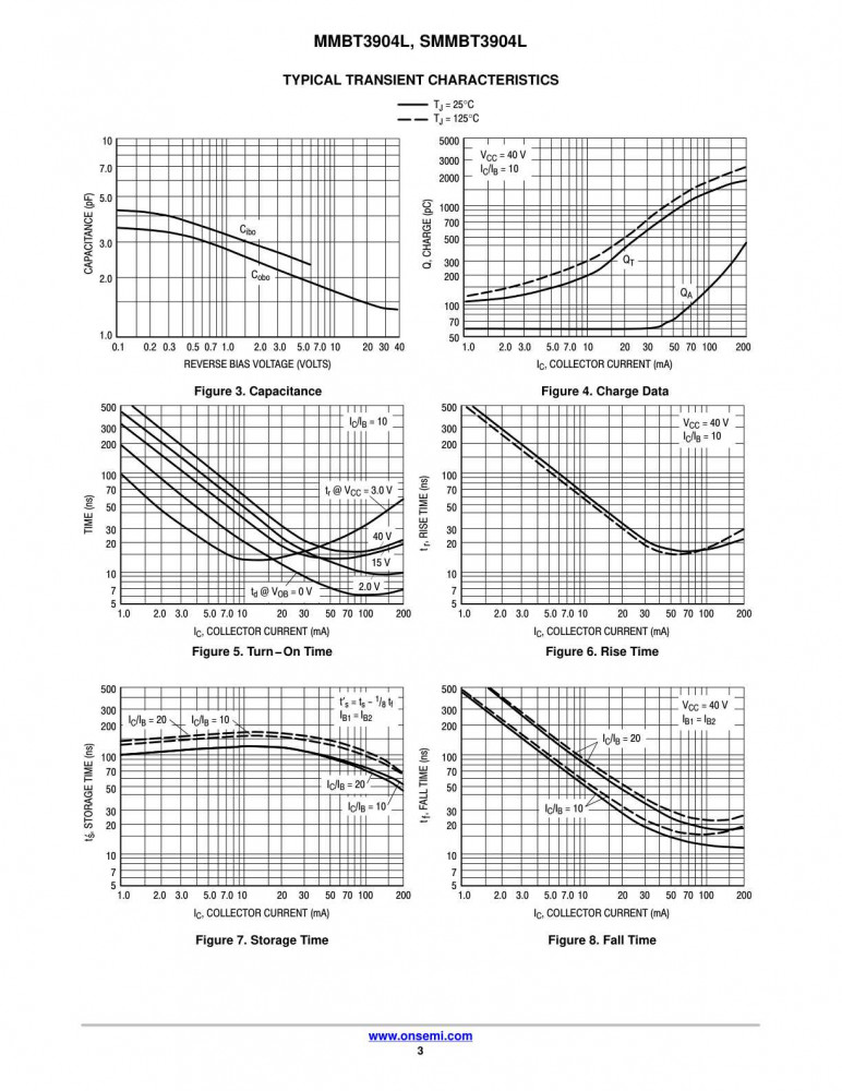MMBT3904LT1G datasheet page 3